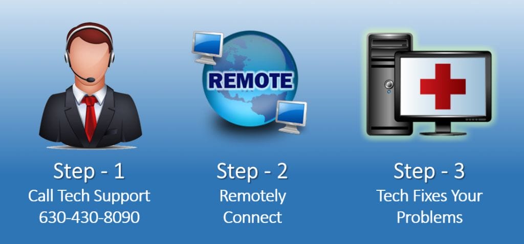 Pay Per Incident Support | 630-430-8090